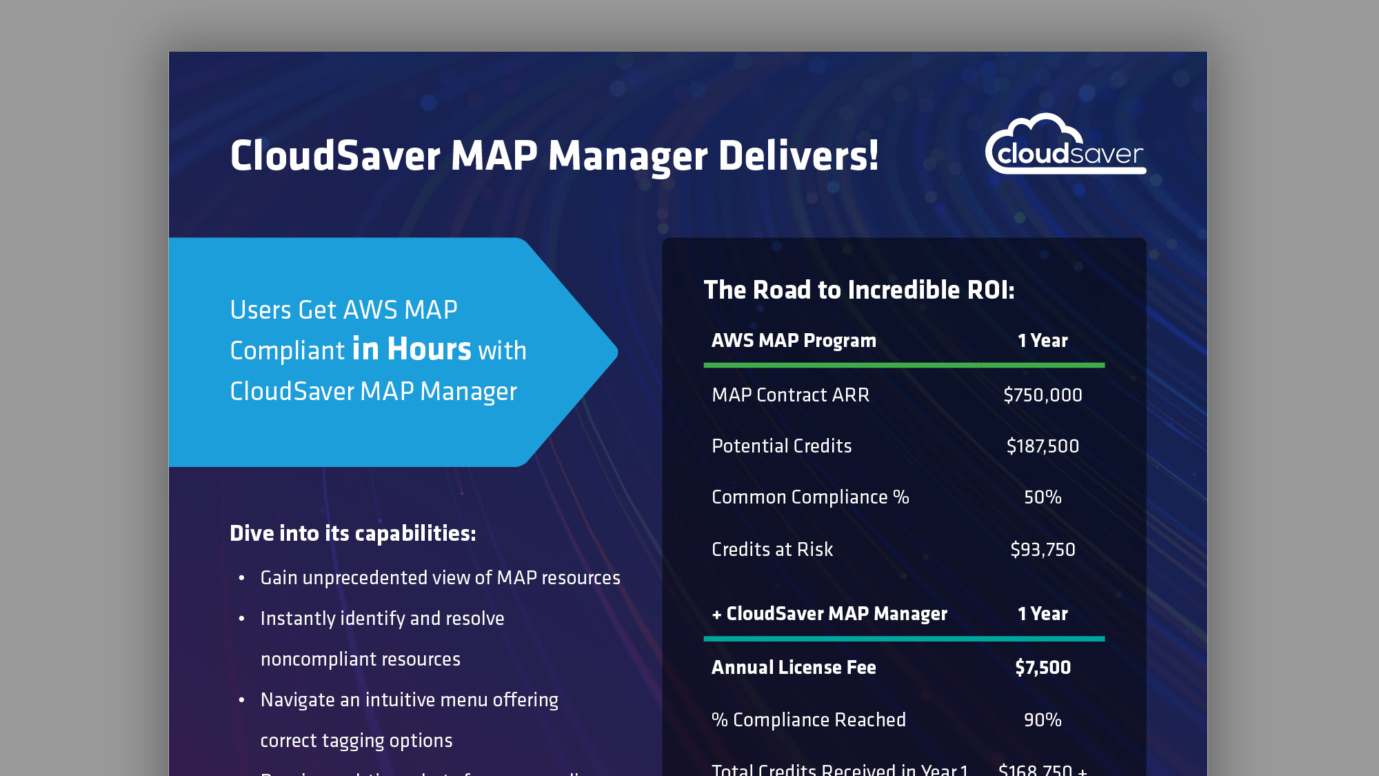 CloudSaver MAP Manager Delivers - CloudSaver.com