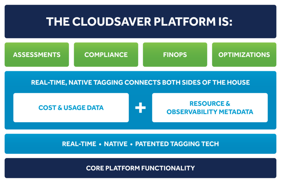 The Cloudsaver Platform